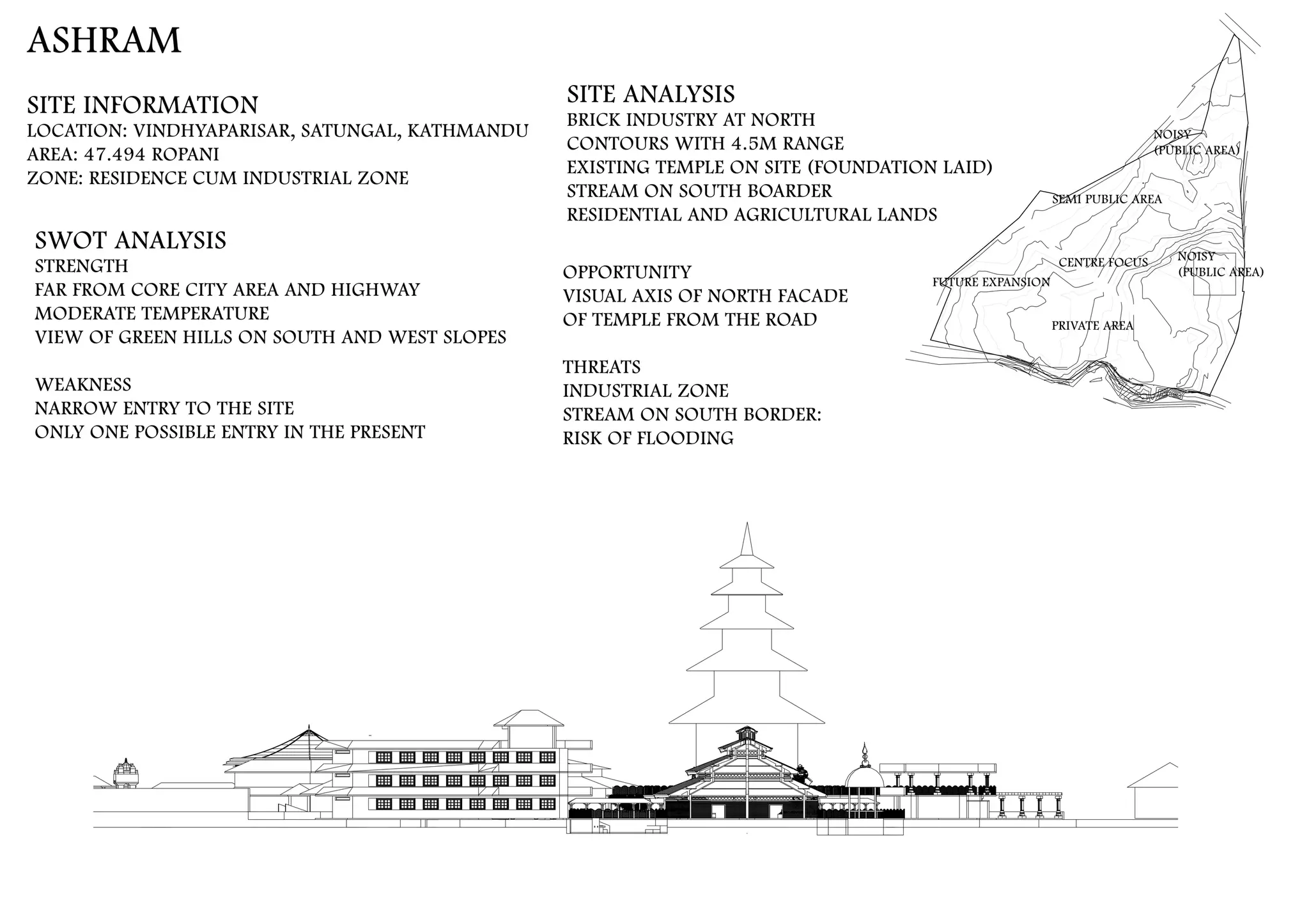 Ashram Design Project | PDF