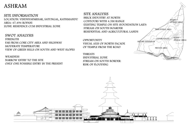 Ashram Design Project | PDF