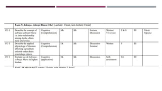 Ashrayaashrayeebhava (NCISM Syllabus)pptx | PPTX