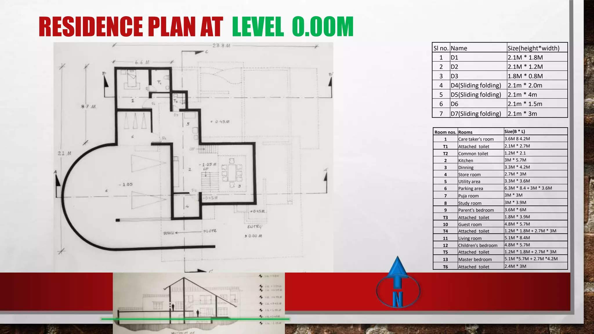 Architect's resident design hand made sheets | PPT