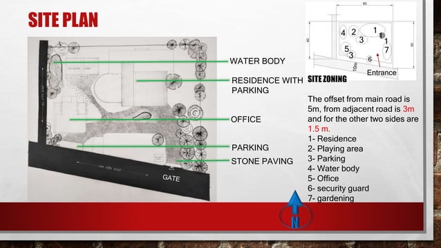Architect's resident design hand made sheets | PPT