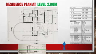 Architect's resident design hand made sheets | PDF