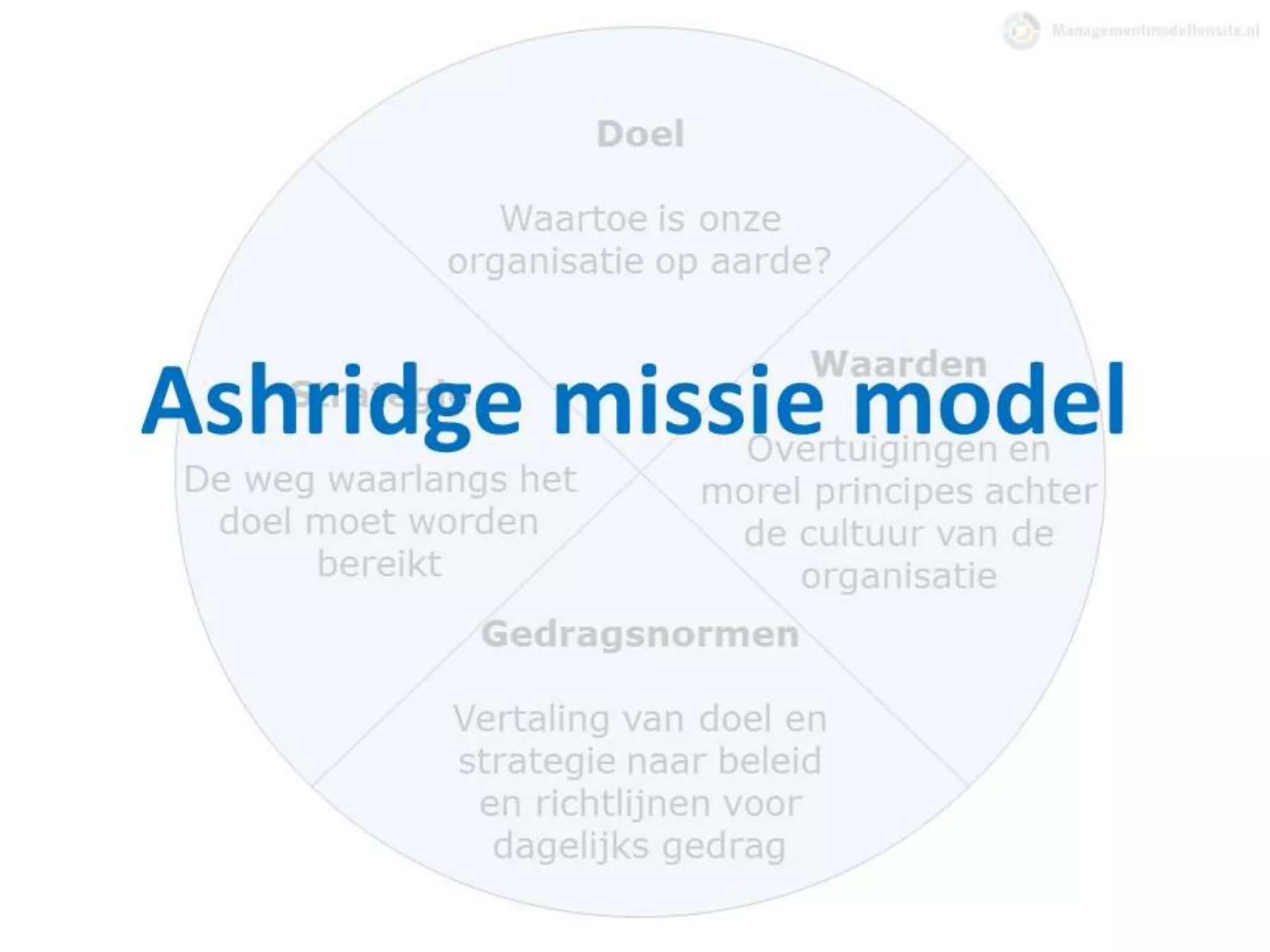 Ashridge missiemodel | PPT | Free Download