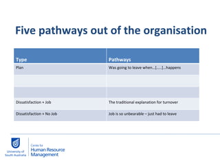 Understanding and responding to turnover | PPT