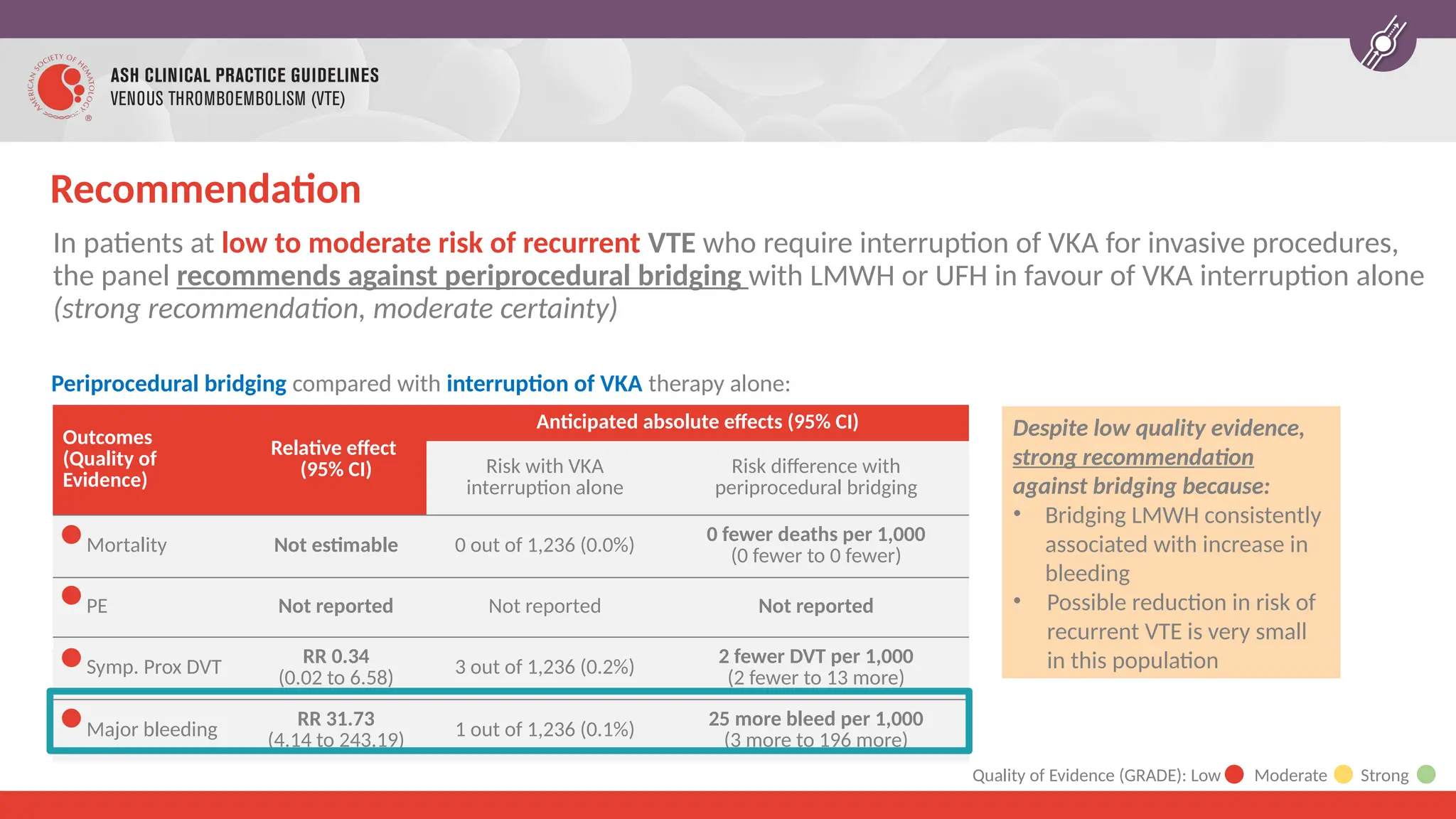ASHSlideSet-VTEAnticoagulationTherapy.pptx