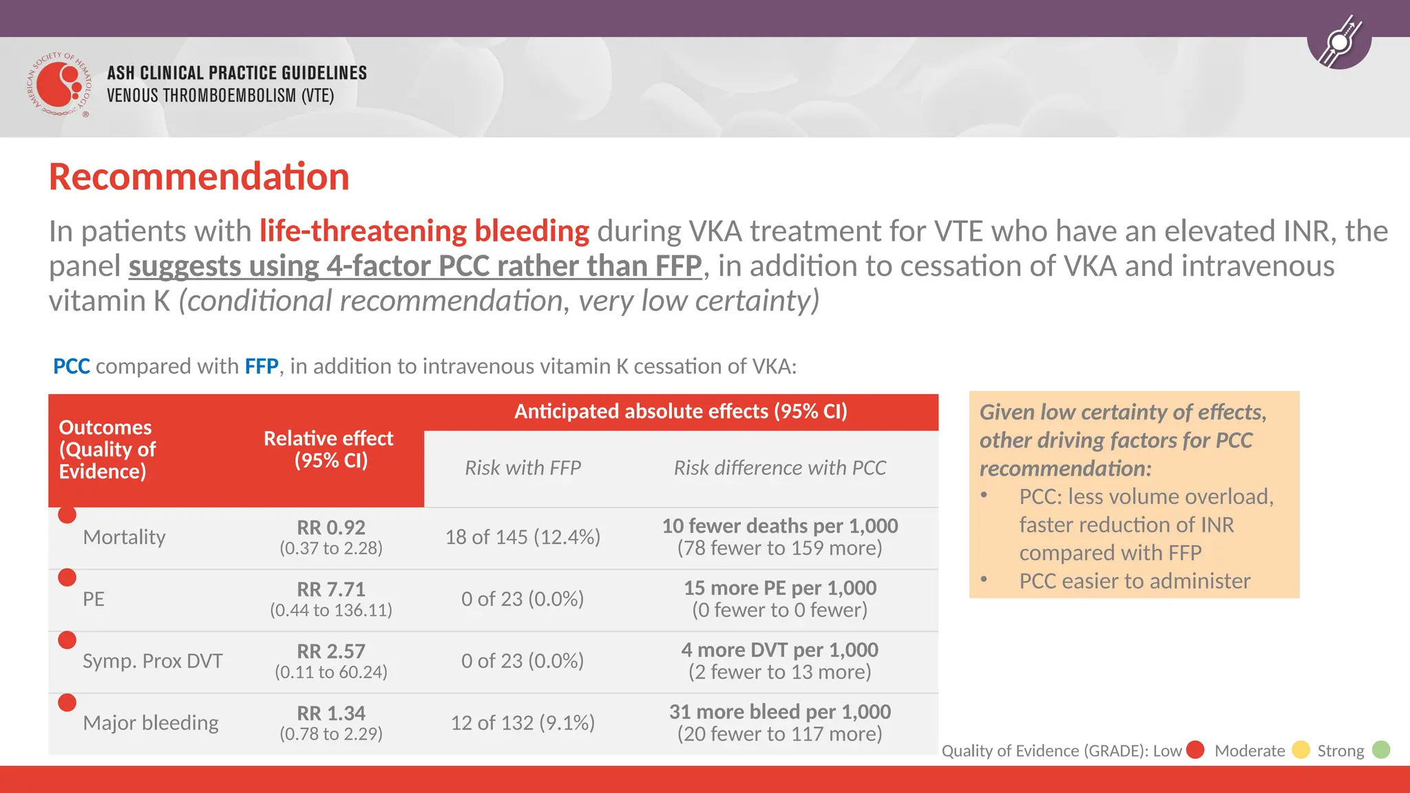 ASHSlideSet-VTEAnticoagulationTherapy.pptx