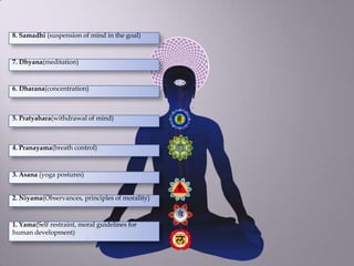 Ashtanga yoga | PPT