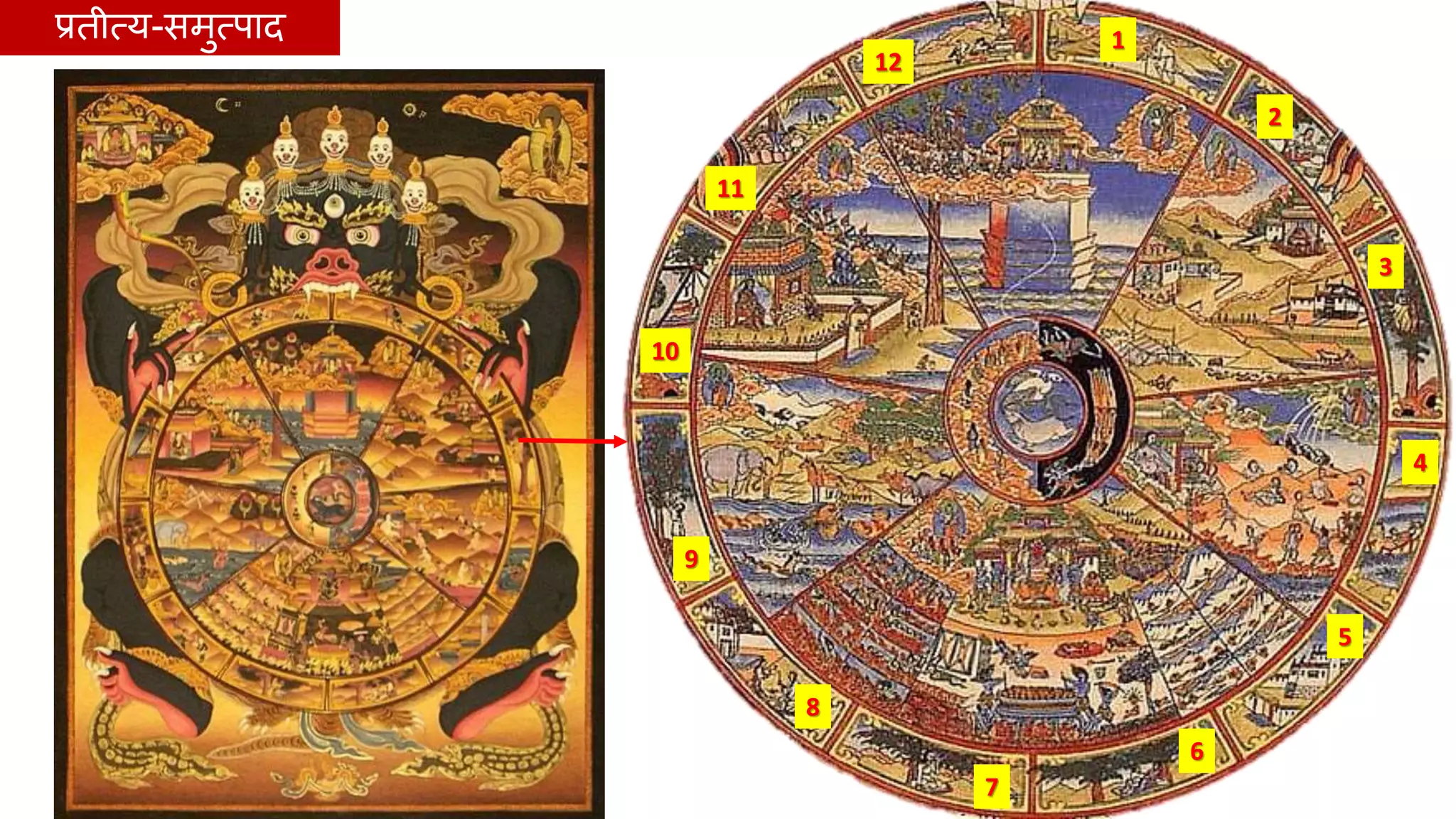 Four Noble Truths (Pratitya Samutpada, Concept of Nirvana and Ashtangik ...