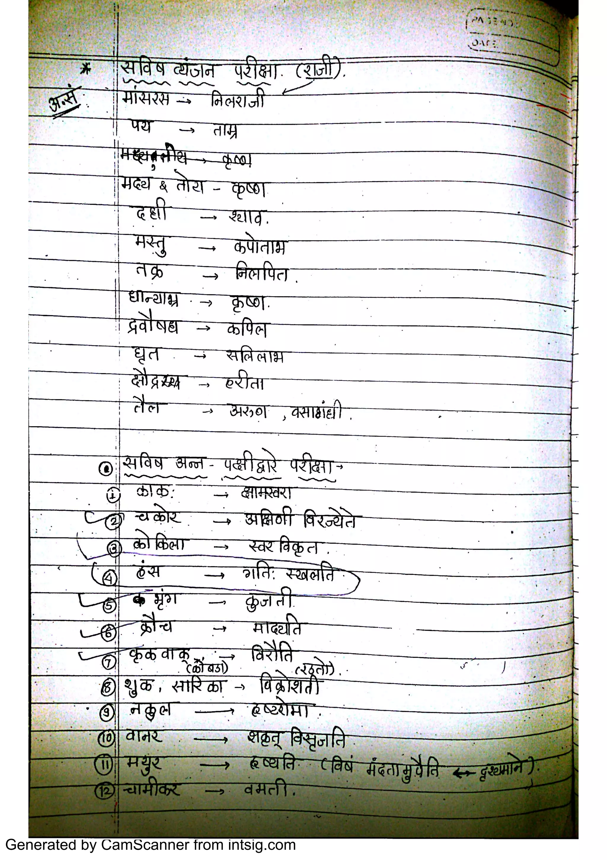 Ashtang Sangraha - PG CET Ayurveda | PDF