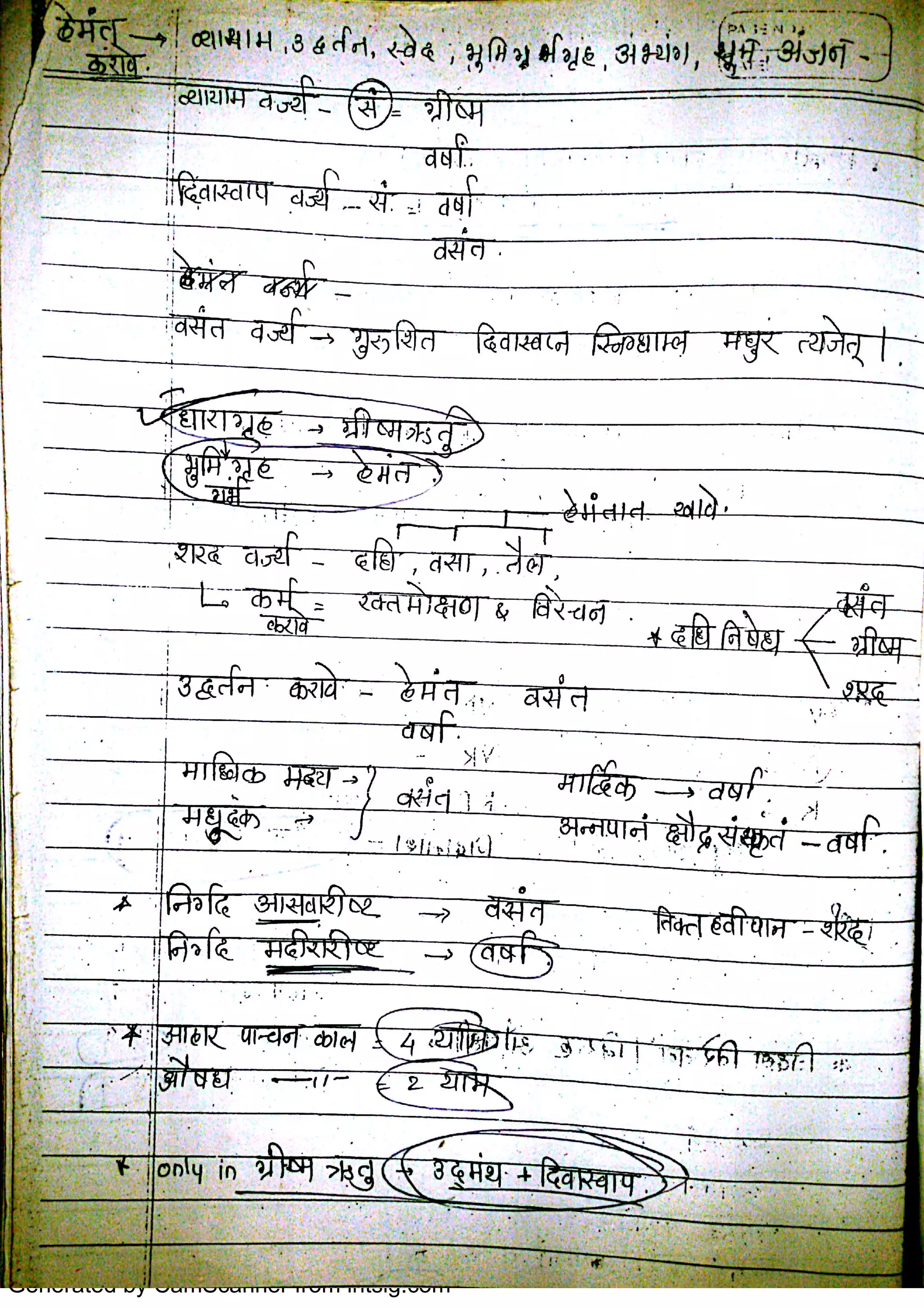 Ashtang Sangraha - PG CET Ayurveda | PDF