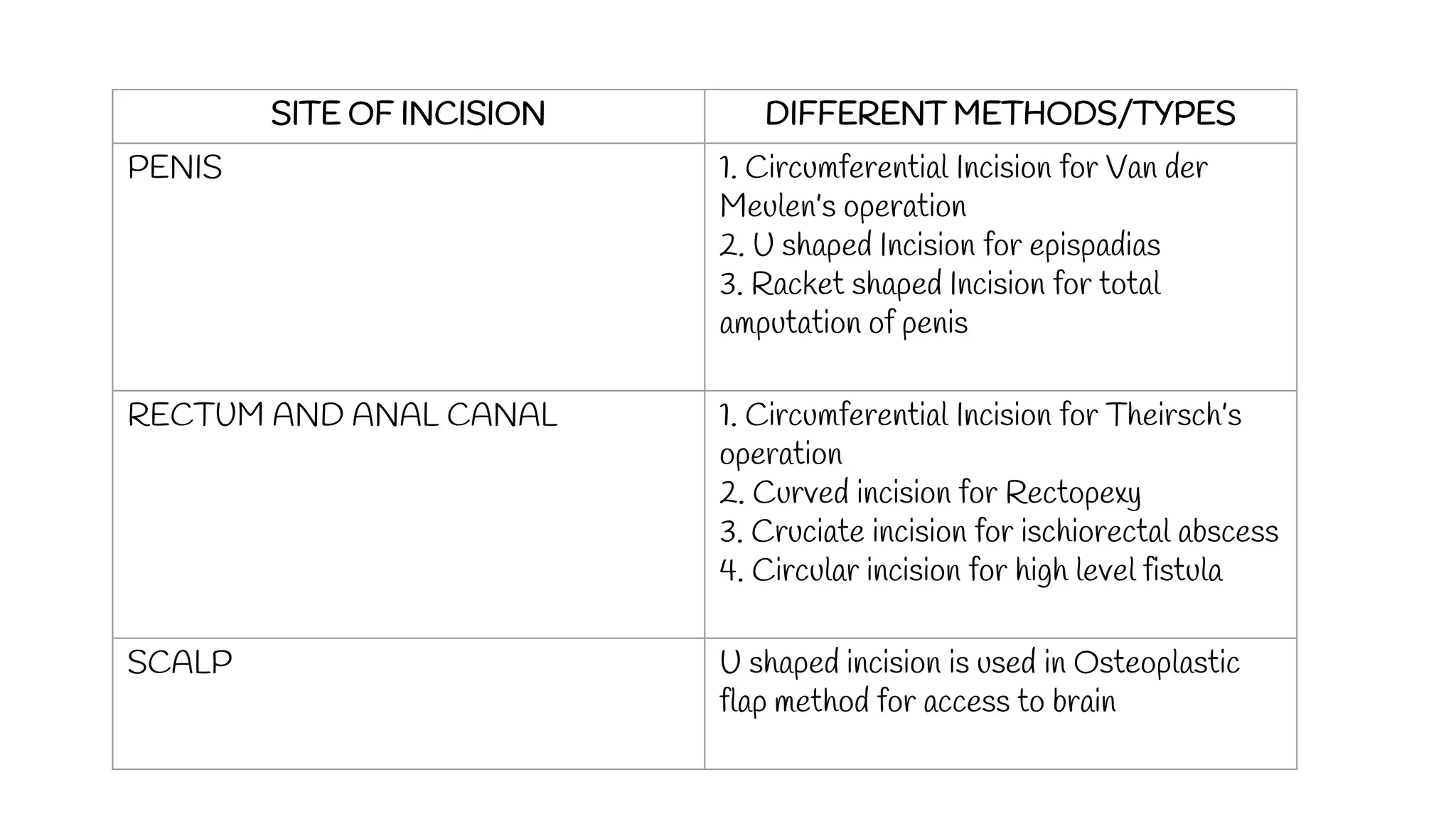 Ashtavidha sastra karma in surgical practice - an ayurvedic and modern ...