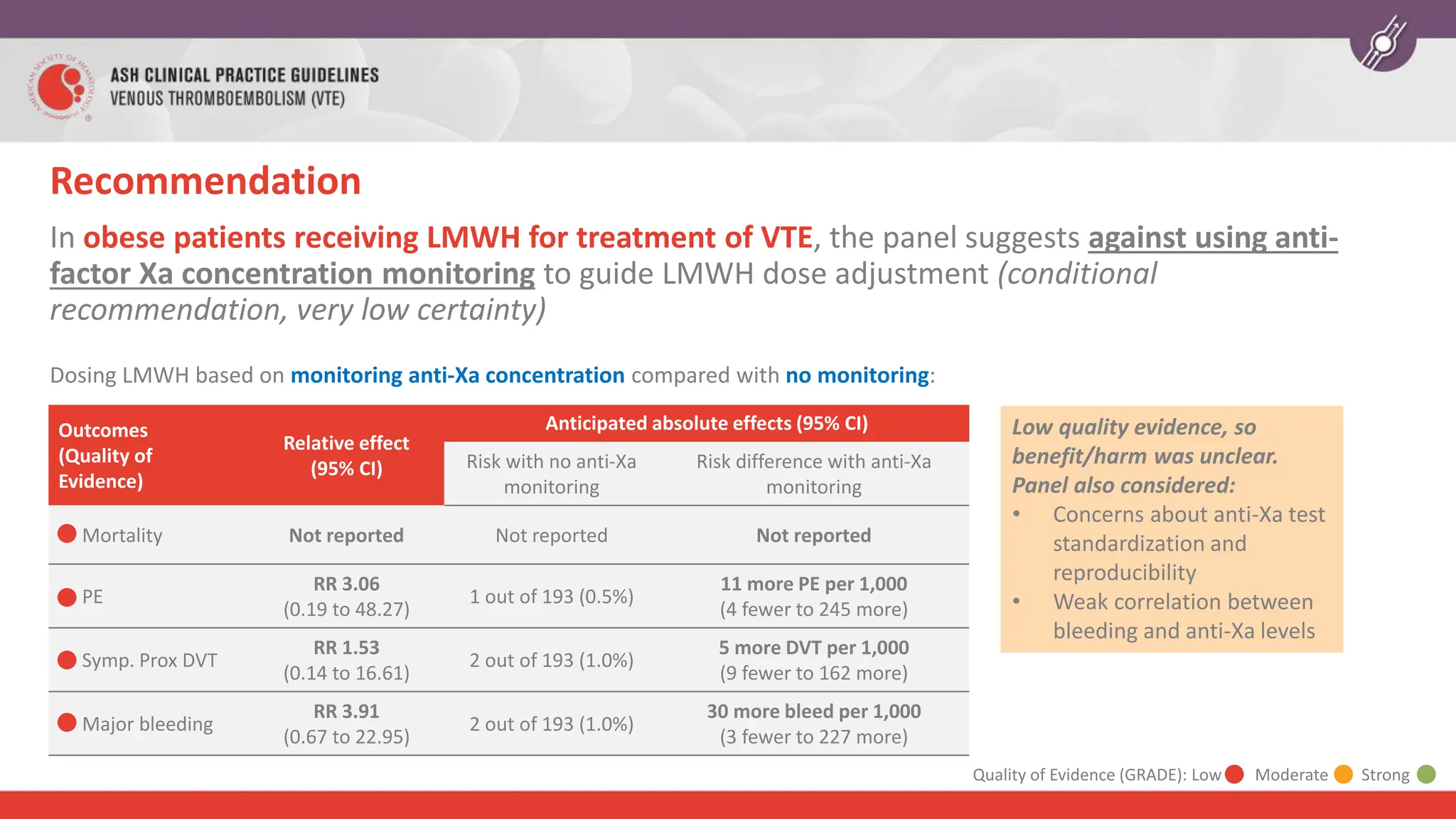 ASH Teaching Slide SetVTEAnticoagulationTherapyPowerpointFINAL71923.pptx