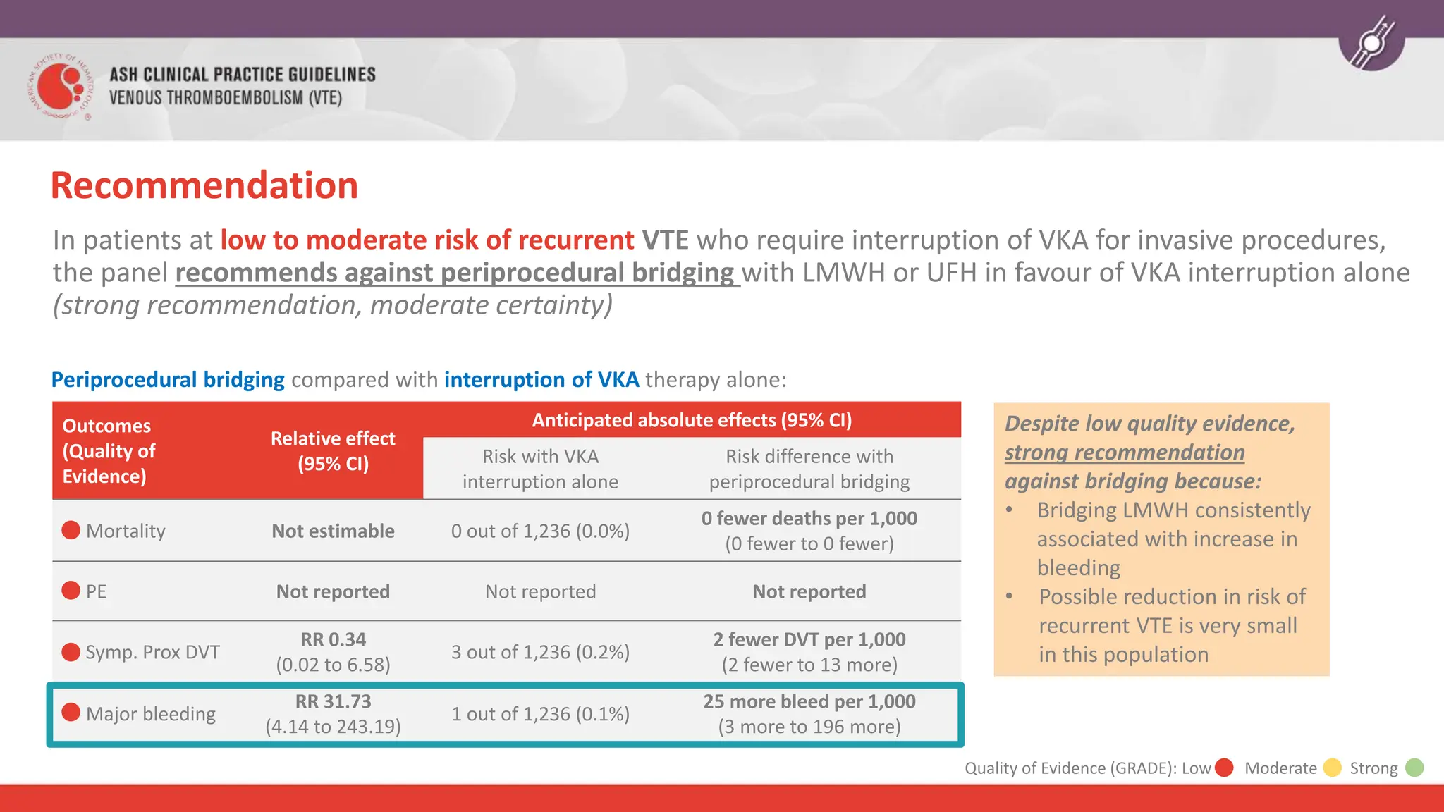 ASH Teaching Slide SetVTEAnticoagulationTherapyPowerpointFINAL71923.pptx