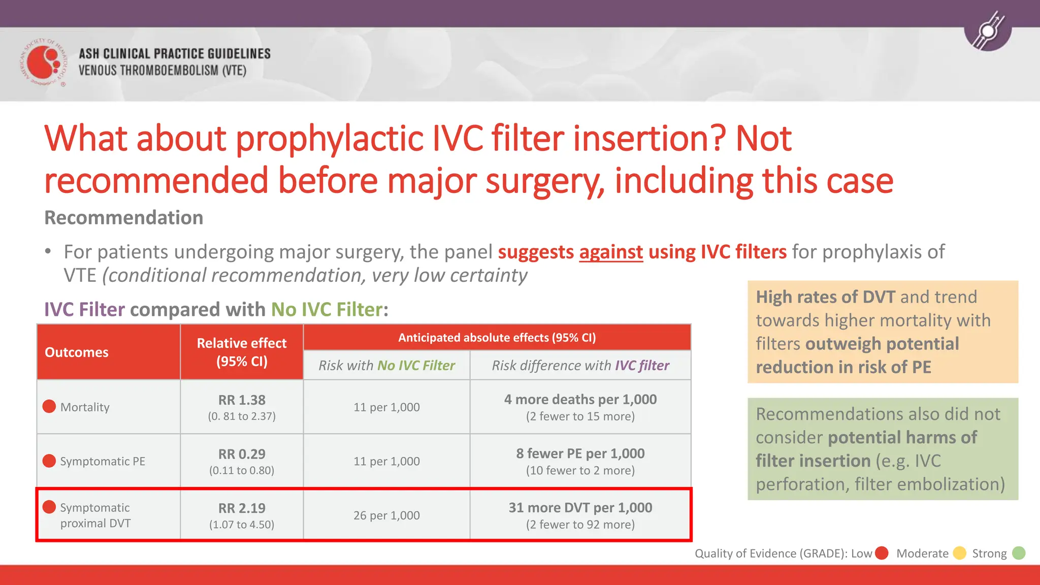 ASH Teaching Slide SetVTEPreventionSurgicalPowerpointFINAL71923.pptx