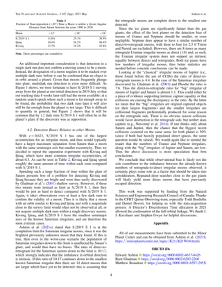 Discovery of the Closest Saturnian Irregular Moon, S/2019 S 1, and ...