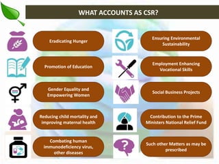 CSR IN iNDIA | PPTX