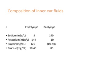 Anatomy and Physiology of Inner Ear | PPT