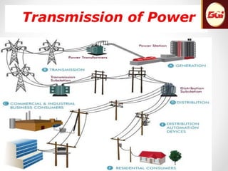 UPPTCL CHAKIA 132KV | PPT