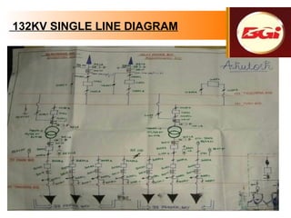 UPPTCL CHAKIA 132KV | PPT