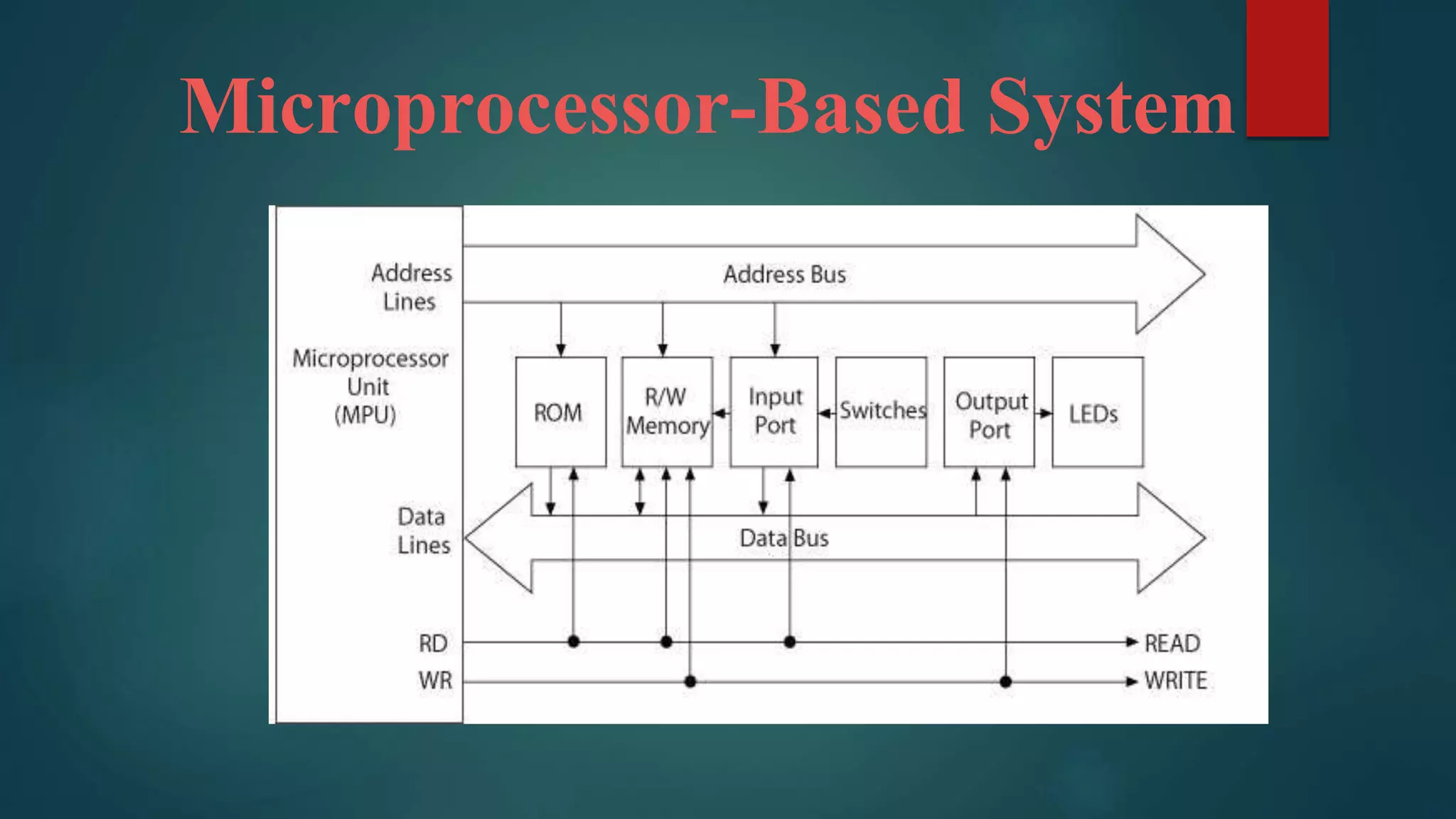 Microprocessor Vs Microcontroller Pptx