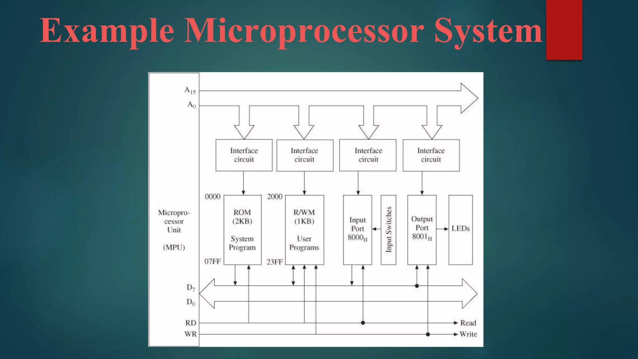 Microprocessor Vs Microcontroller Pptx