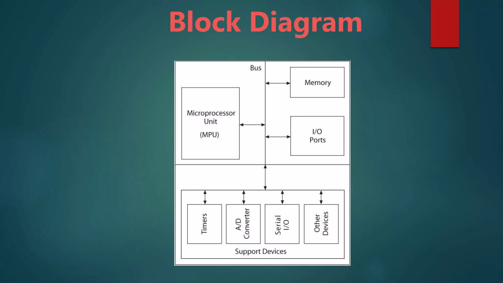 Microprocessor Vs Microcontroller Pptx