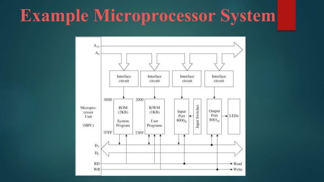 MICROPROCESSOR VS MICROCONTROLLER | PPTX