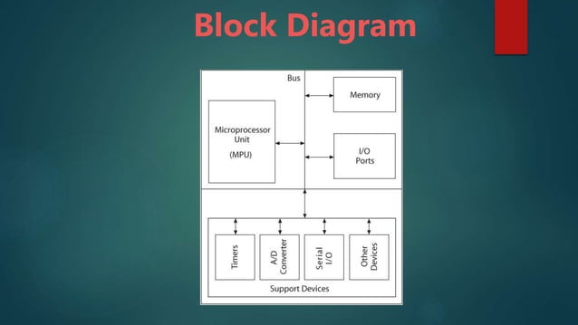 MICROPROCESSOR VS MICROCONTROLLER | PPTX