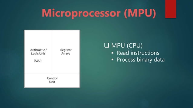 MICROPROCESSOR VS MICROCONTROLLER | PPTX