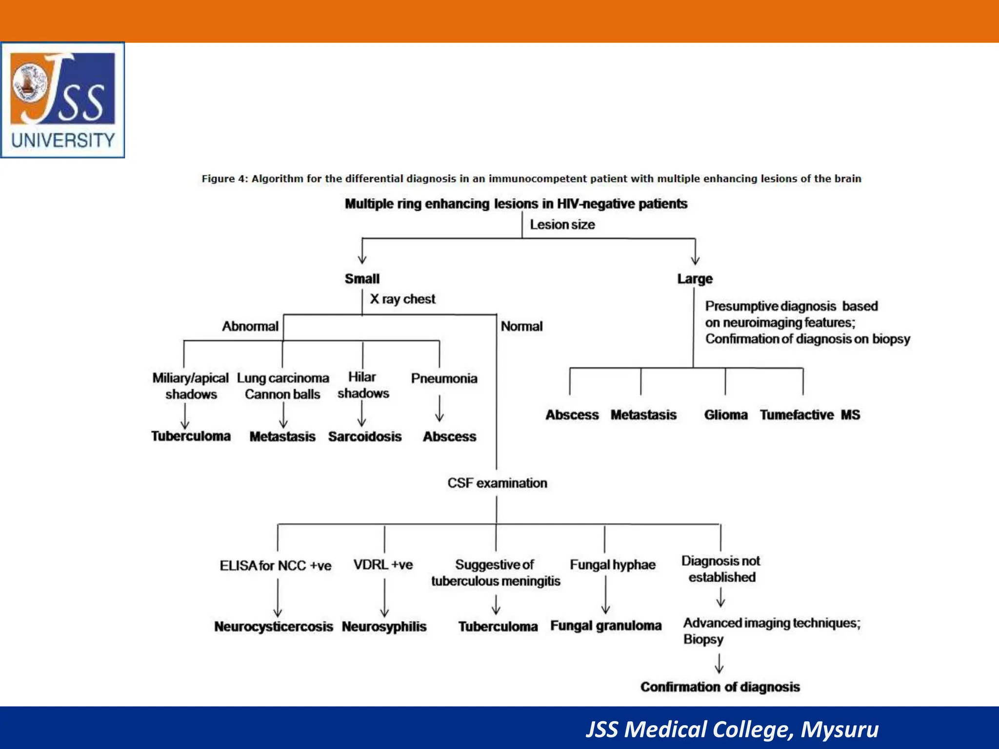 ring enhancing lesions¹111222222222111112 | PPT