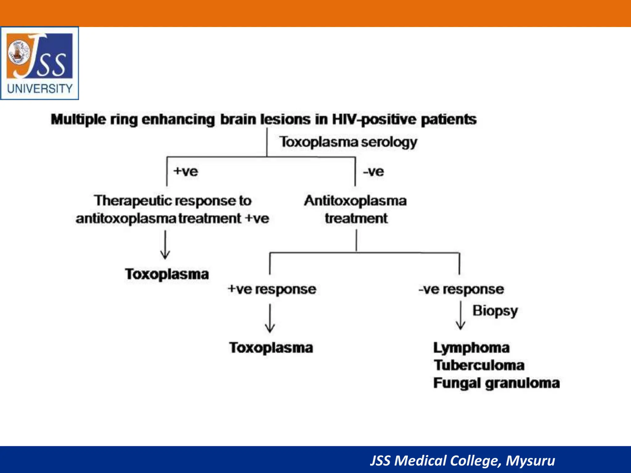 ring enhancing lesions¹111222222222111112 | PPT