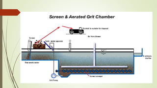 Recycling of water water into drinking water | PPTX