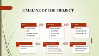 Recycling of water water into drinking water | PPTX | Indoor ...