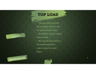 Ashutosh kumar | PPT