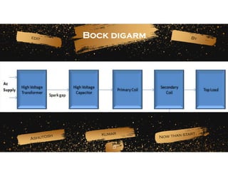 Ashutosh kumar | PPT