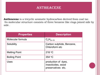 Hydrocarbon degrading fungi | PPTX