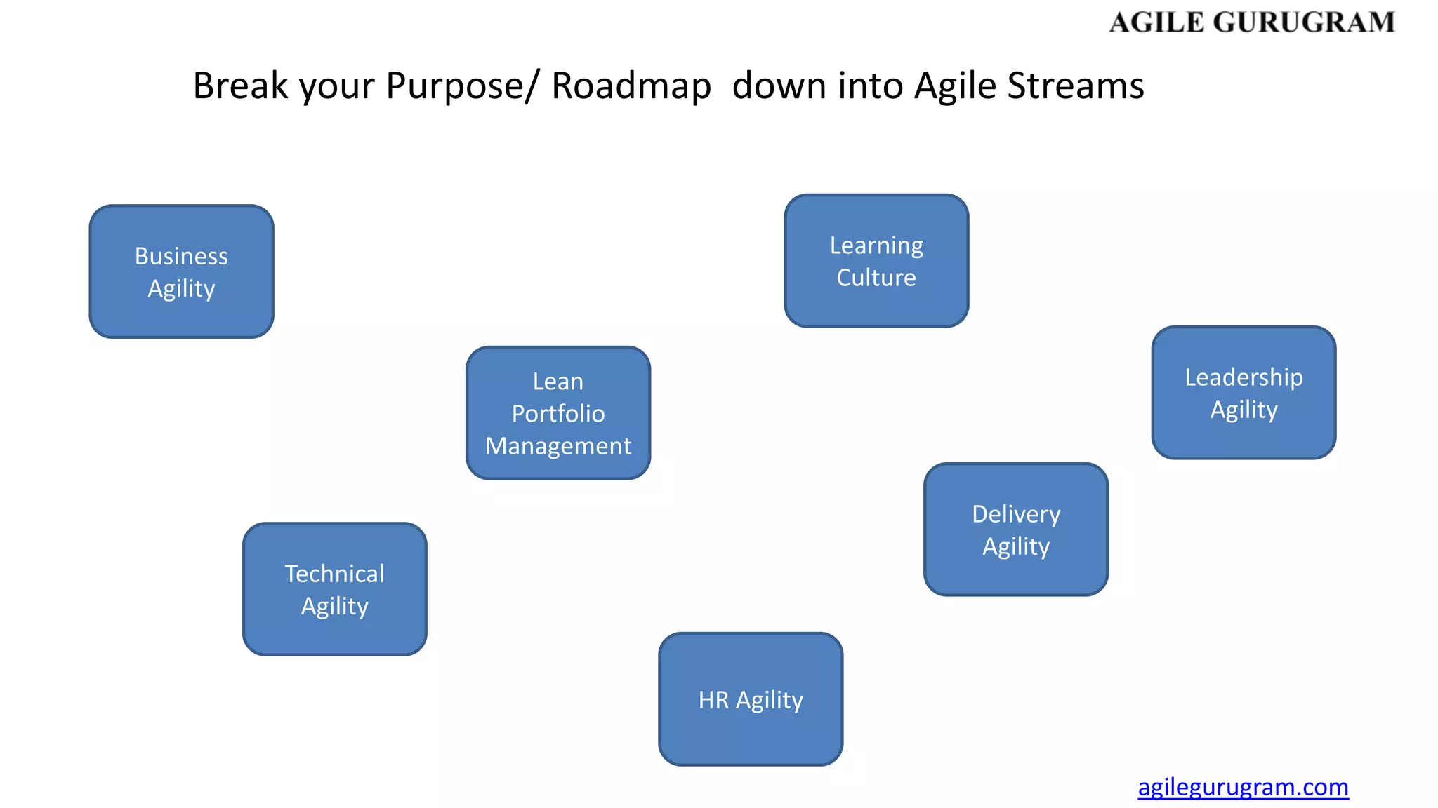 Agile Gurugram 2022 - Ashutosh Rai | Agile Doesn't Work | PPT