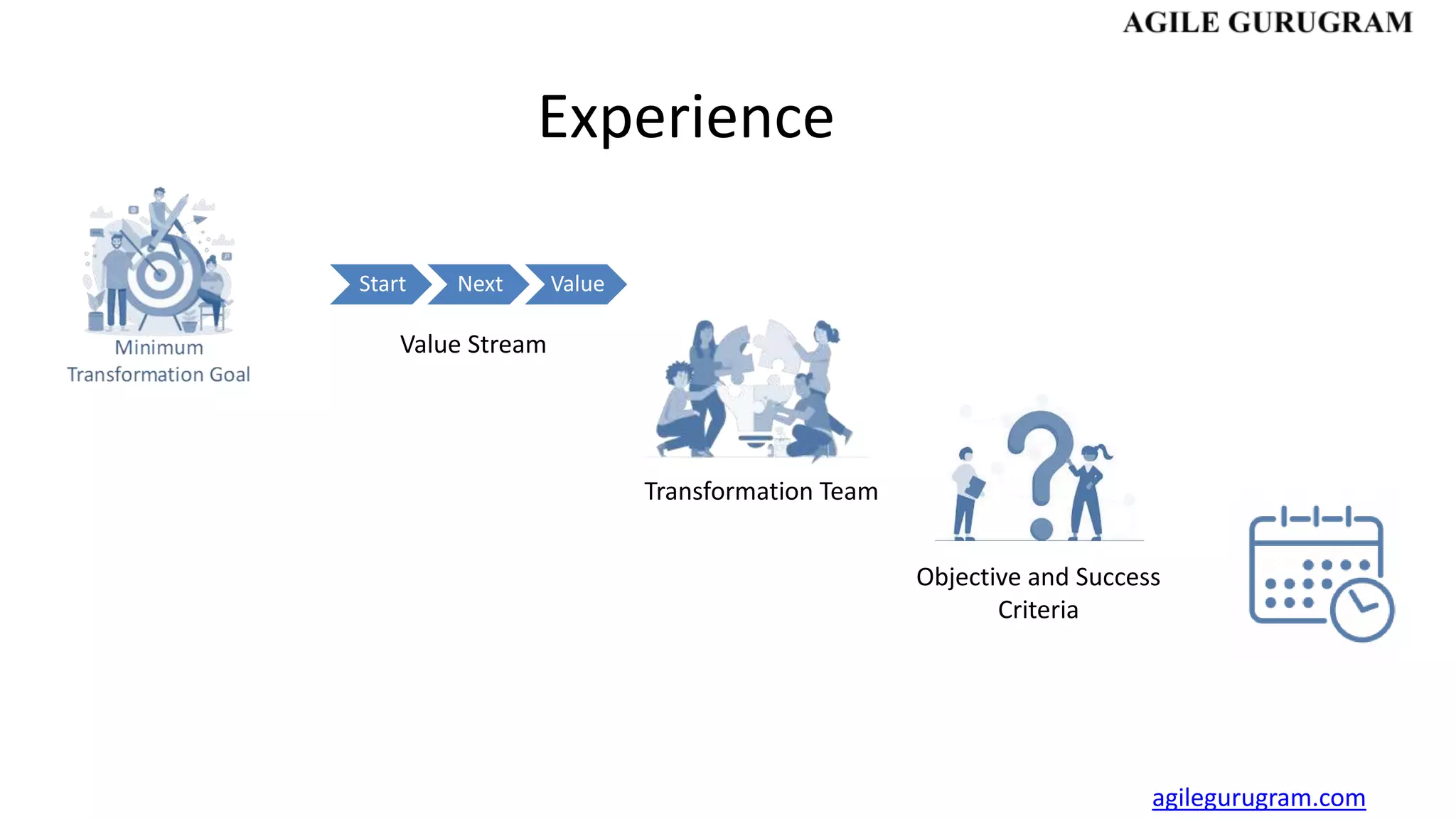 Agile Gurugram 2022 - Ashutosh Rai | Agile Doesn't Work | PPT