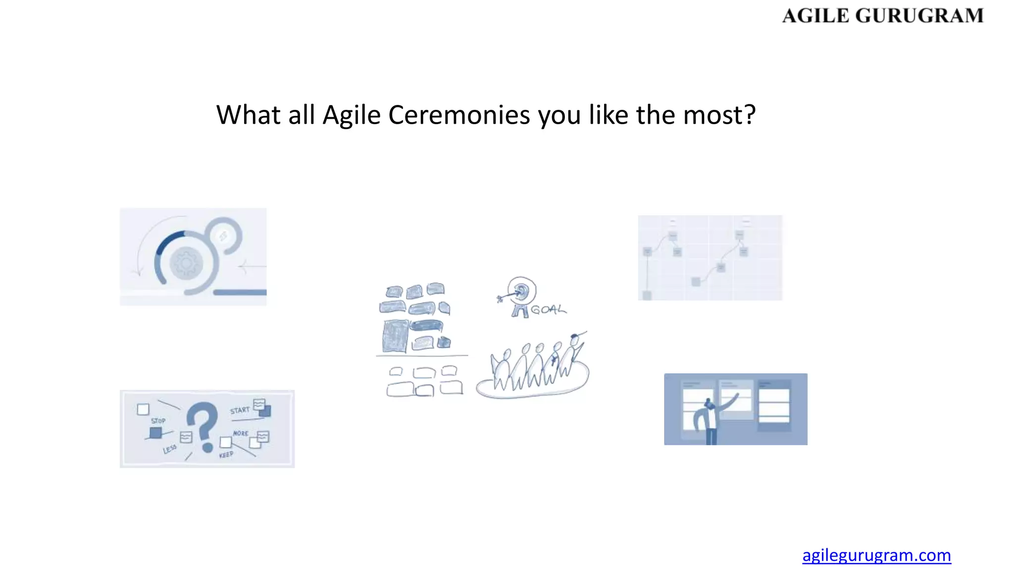 Agile Gurugram 2022 - Ashutosh Rai | Agile Doesn't Work | PPT