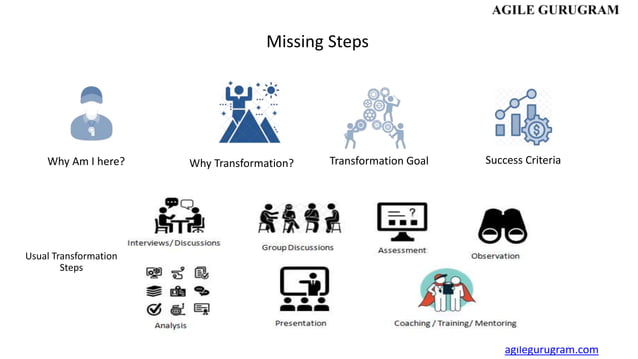 Agile Gurugram 2022 - Ashutosh Rai | Agile Doesn't Work | PPT