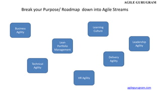 Agile Gurugram 2022 - Ashutosh Rai | Agile Doesn't Work | PPT