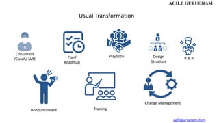 Agile Gurugram 2022 - Ashutosh Rai | Agile Doesn't Work | PPT