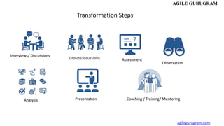 Agile Gurugram 2022 - Ashutosh Rai | Agile Doesn't Work | PPT
