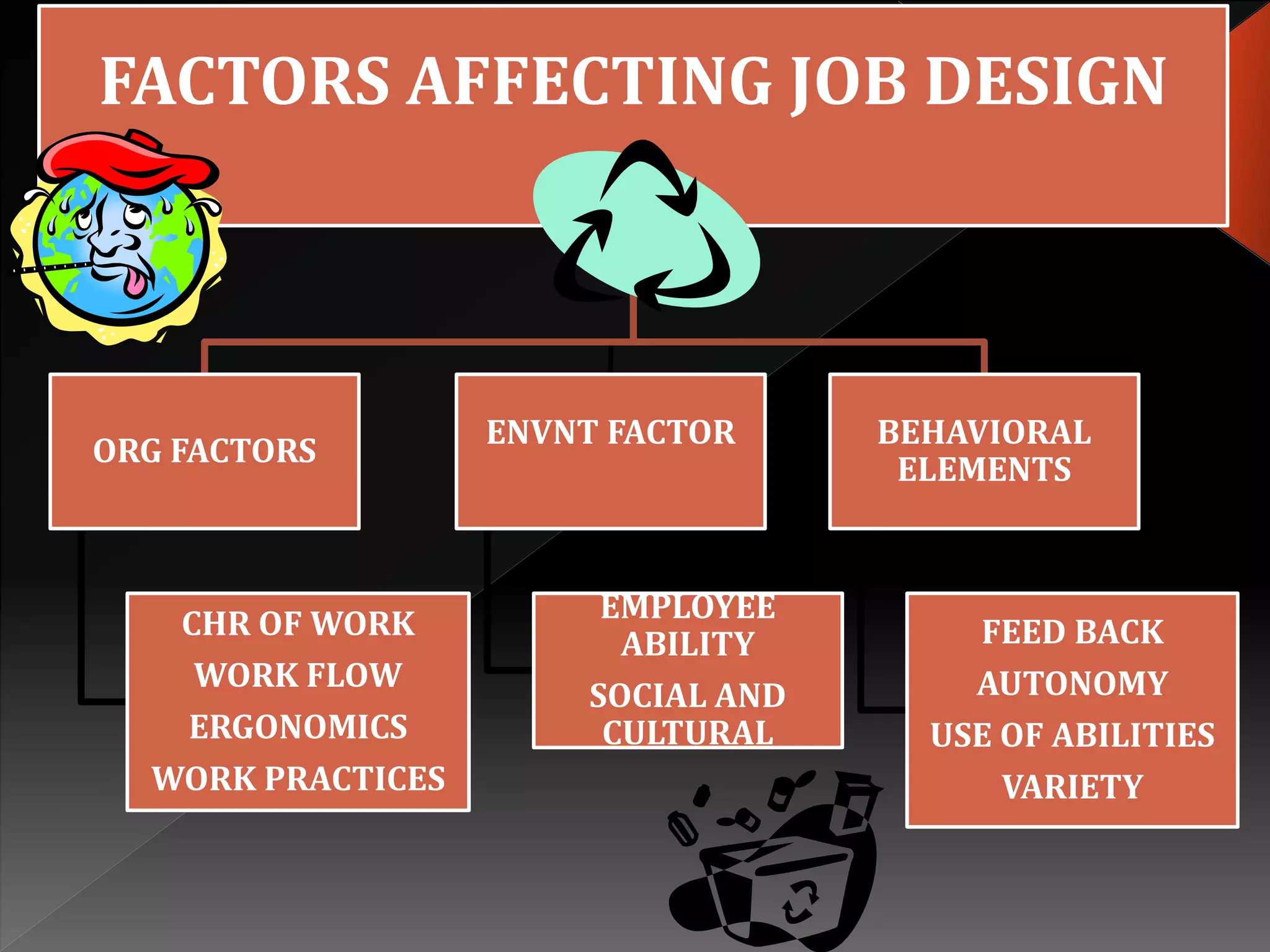 Job Design- Ashutosh Thareja | PPTX