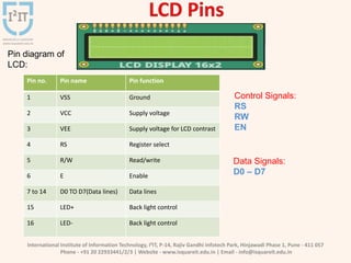 Interfacing of LCD with LPC2148 | PPTX