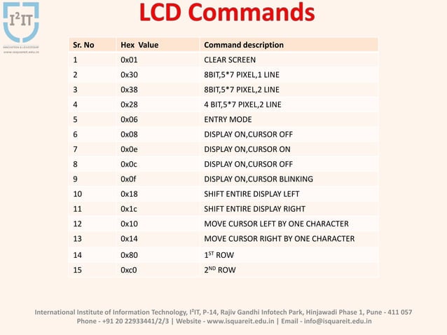 Interfacing Of Lcd With Lpc2148 Pptx