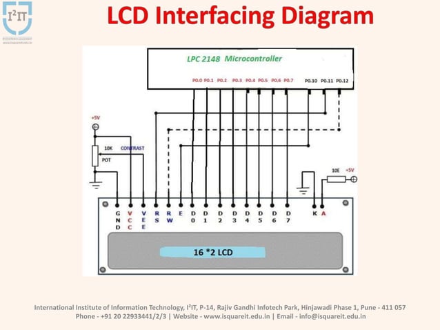 Interfacing of LCD with LPC2148 | PPTX