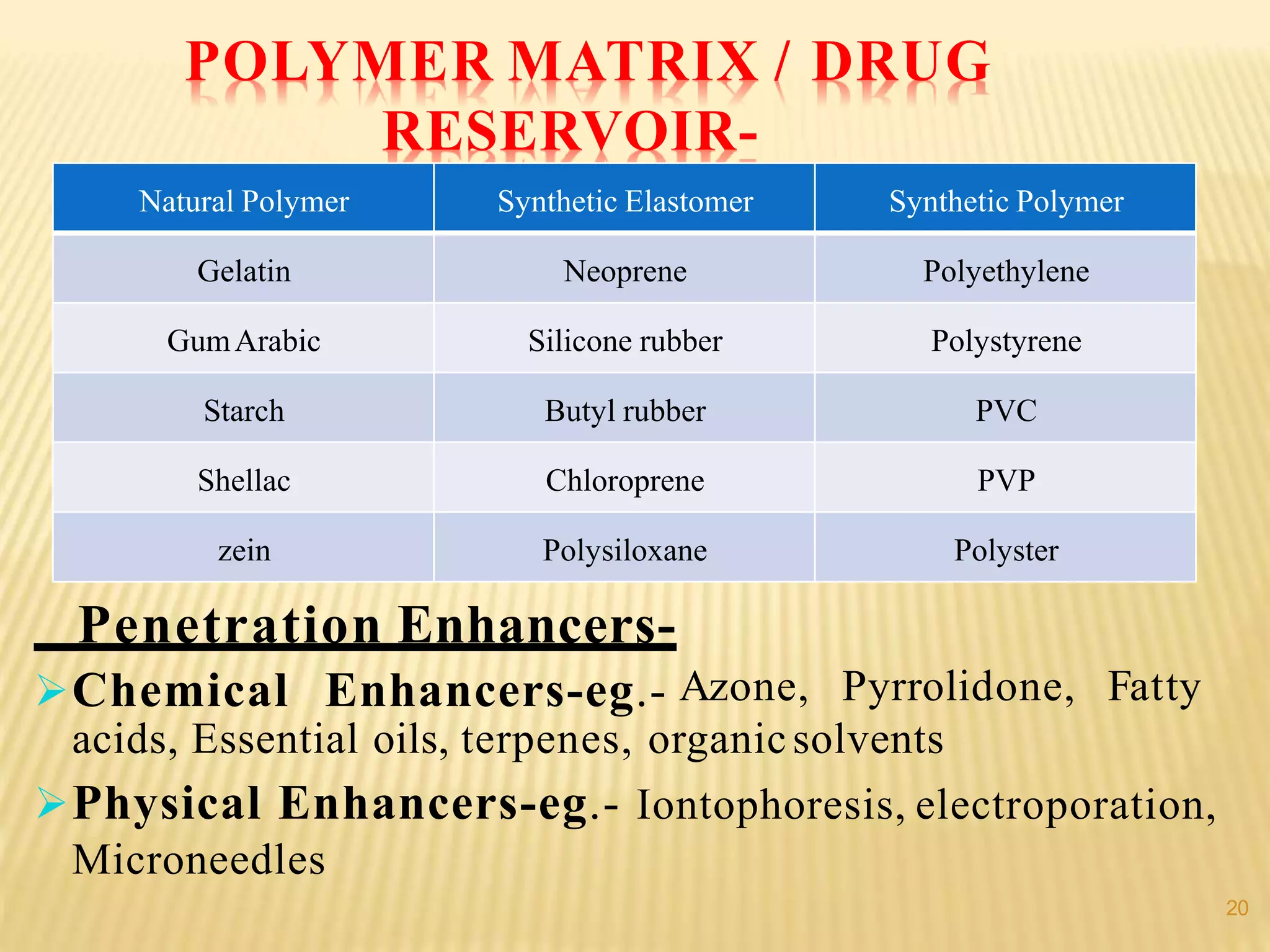 Transdermal drug delivery system | PPTX