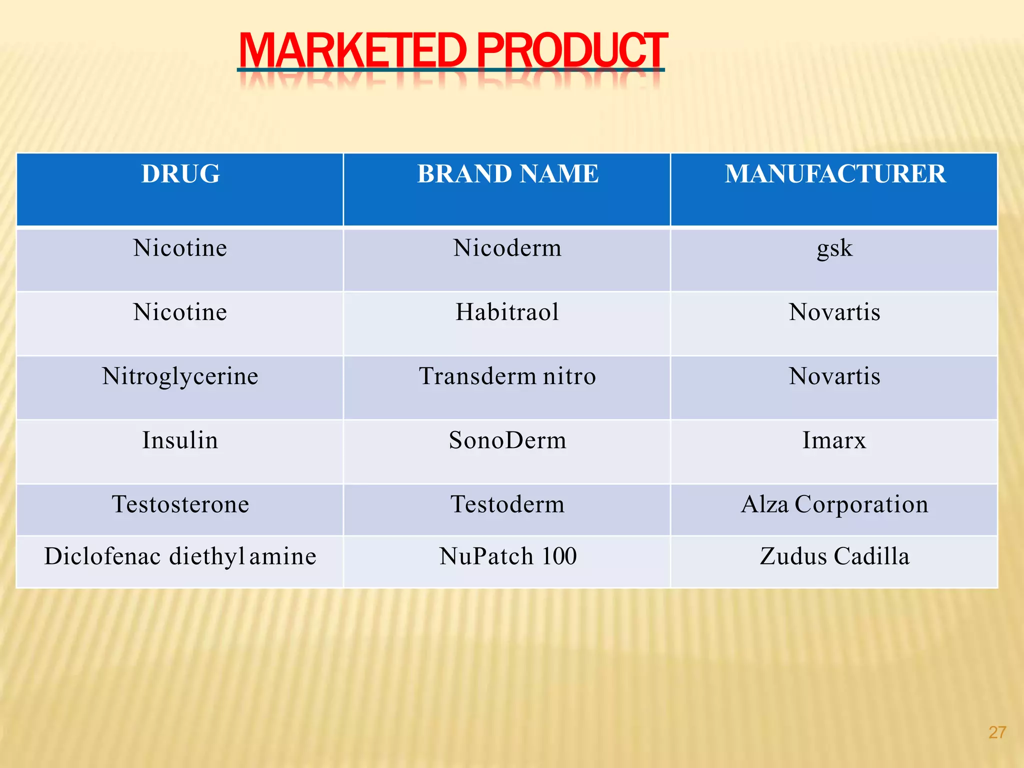 Transdermal drug delivery system | PPTX