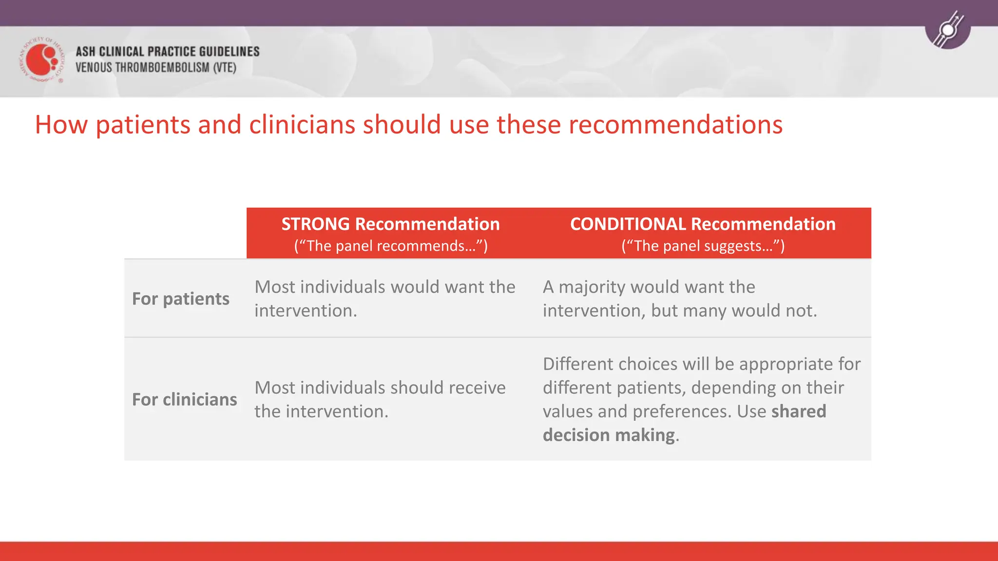 Deep vein thrombosis treatment for patients | PPT